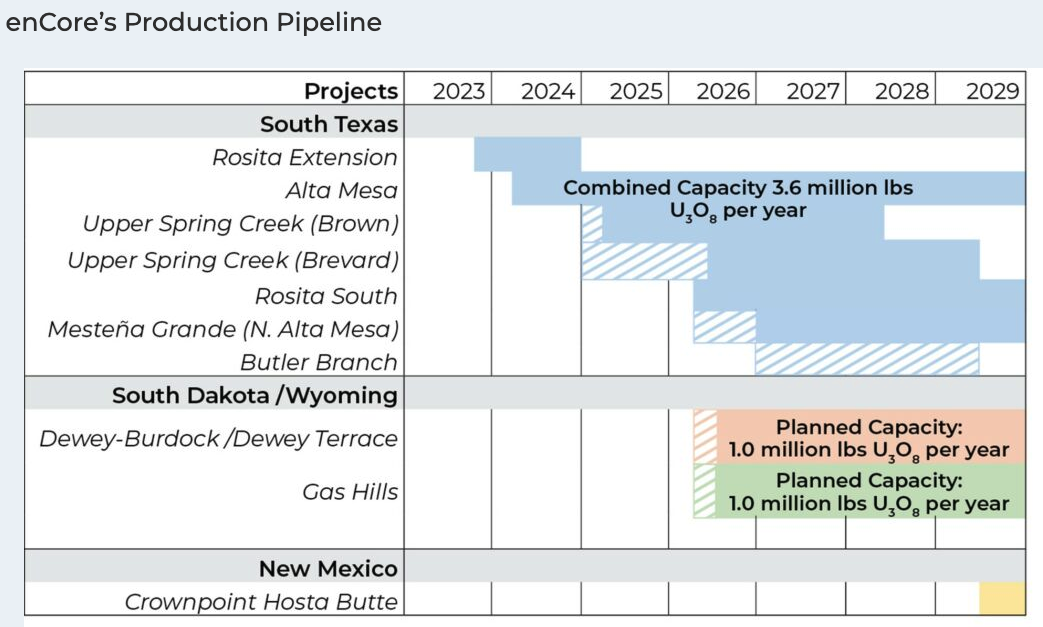 The Companies Restarting Uranium Mining in the U.S. | Green Stocks Research